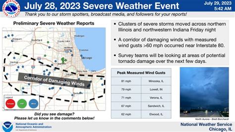 National Weather Service Says Friday Night Storm Produced 6 Tornadoes