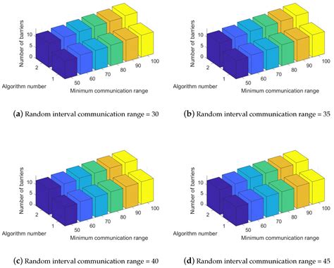 Drones Free Full Text Convex Hull Obstacle Aware Pedestrian Tracking And Target Detection In