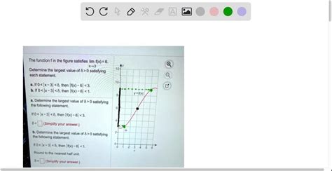 Solved The Function F In The Figure Satisfies Lim Fx 6 Determine