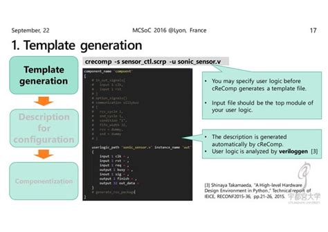 Crecomp Automated Design Tool For Ros Compliant Fpga Component Ppt
