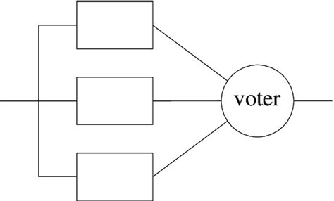 Triple Modular Redundancy Download Scientific Diagram
