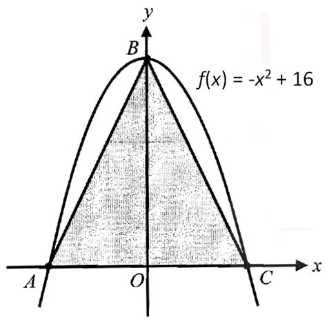Digital Sat Math Problems And Solutions Part 143