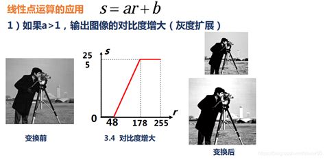 数字图像处理 点运算数字图像处理点运算 Csdn博客