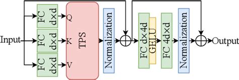 Figure 2 From Enhancing Multivariate Time Series Classifiers Through