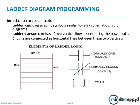 Plc Programming Introduction Pptx