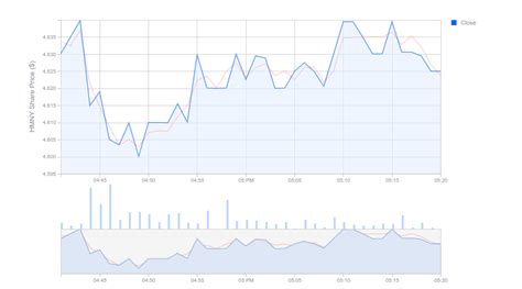 Javascript D Js Update Graph With Changing Data Stack Overflow