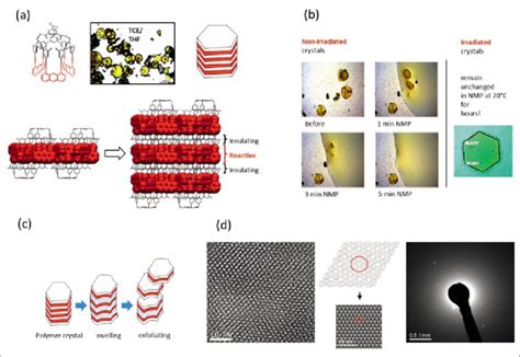 Converting A Monomer Single Crystal Into A 2dp A Chemical Structure