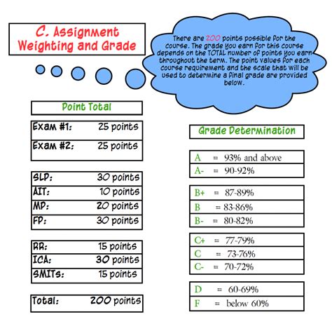Evaluation System And Grading Scale Office For Faculty Excellence Ecu
