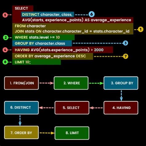Dharunkumar Senthilkumar On Linkedin Sql Dataorchestra