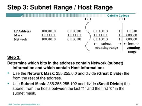 Ppt Subnetting Powerpoint Presentation Free Download Id 433429