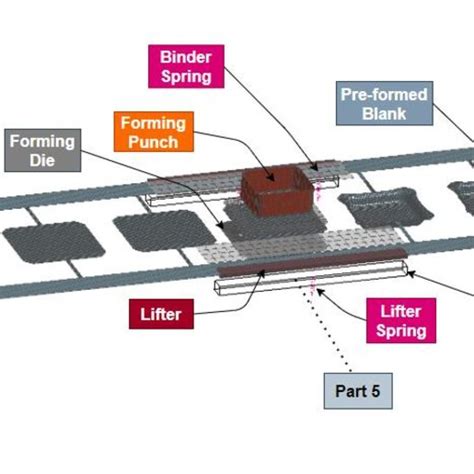 Complete Progressive Die Model With Labelled Tooling Components And