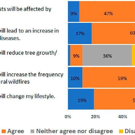 Overview Of Data Collection Protocol For One To One Interviews