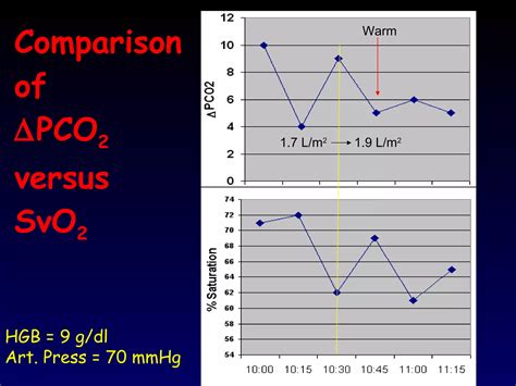 7 Adequacy Of Perfusion During Cardiopulmonary Bypass Ppt