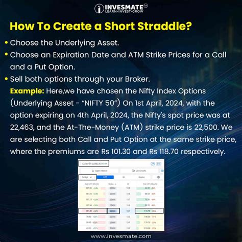 Understanding The Short Straddle Option Strategy