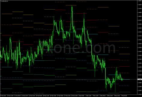 Auto Pivot Metatrader Mt4 Indicator 4xone