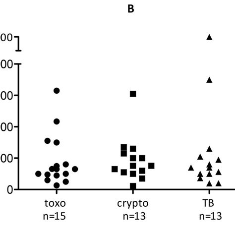 CSF Characteristics According To Causative Pathogen CSF Cell Count Download Scientific Diagram