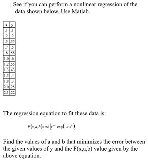 Solved 1 See If You Can Perform A Nonlinear Regression Of