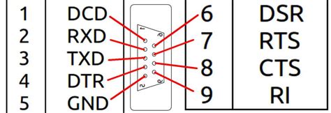 Db9 Jtag Pinout A Comprehensive Guide To Pin Configuration