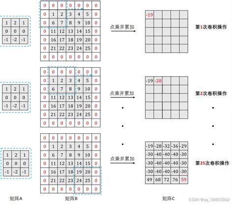 Pta编程题7 2卷积运算（简单）输入格式 输入卷积核n N图像m M。 输出格式 卷积操作后的结果。每个 Csdn博客