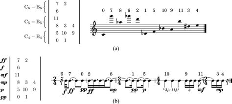 Opening Orderings Of Pitch Classes A And Time Point Classes B From