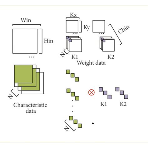 Convolution Operation Flowchart Download Scientific Diagram