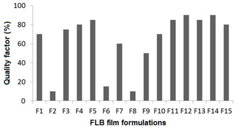 Polymers Special Issue Polymers In Pharmacy And Biomedicine