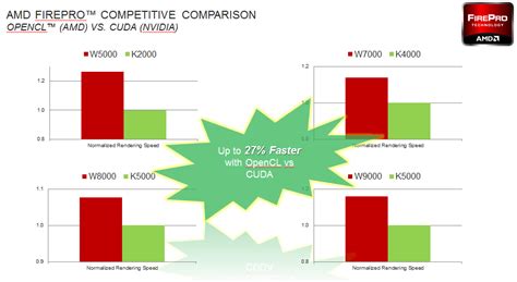 AMD And Adobe Show OpenCL Support For Next Version Of Adobe Premiere Pro PC Perspective