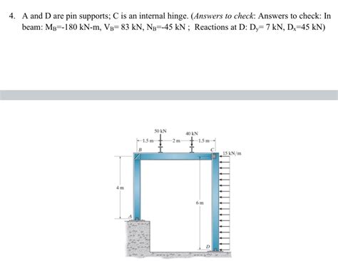 Solved Solve For Reactions And Draw Axial Force Shear