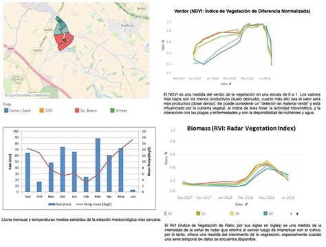 De Imágenes a Datos Environment Systems