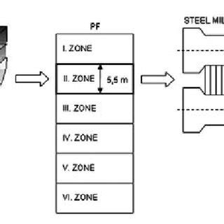 Creation Of The Optimal Production Batch Download Scientific Diagram