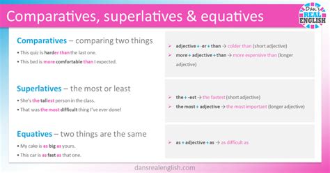 Comparatives And Superlatives In English Dan S Real English