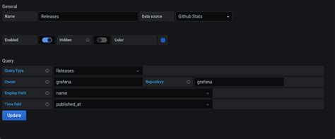How We Use The Grafana Github Plugin To Track Outstanding Pull Requests