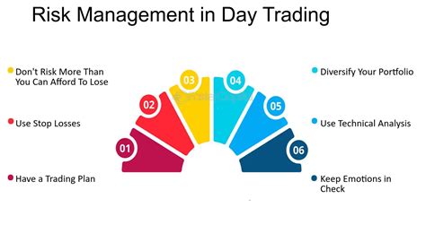 데이 트레이딩 데이 트레이딩 전략 마스터하기 주식 트레이더 가이드 Fastercapital