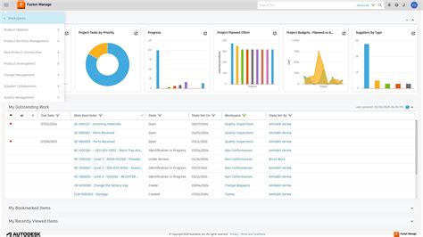 Autodesk Fusion Manage 2025 Features Autodesk