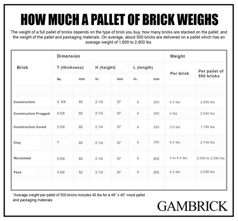 How To Calculate Weight Of Pallet At Joseph Starr Blog