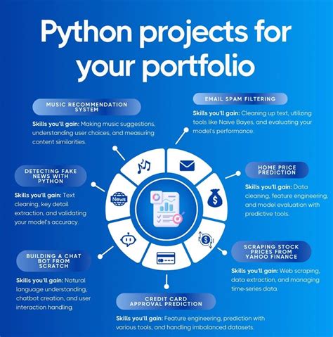 Learn Python Skills With Data Simplifier Data Simplifier Posted On The Topic Linkedin