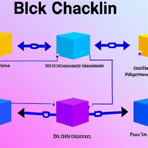 Understanding Chain Block Technology Benefits Advantages And Applications The Enlightened