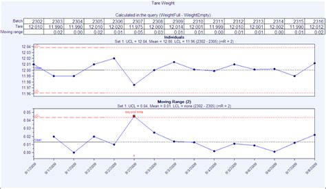 X MR Chart What Is It When Is It Used Data Analysis Tools Quality Advisor Data