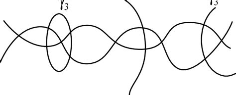 3 Multi Dimensional Sturm Theorem Download Scientific Diagram