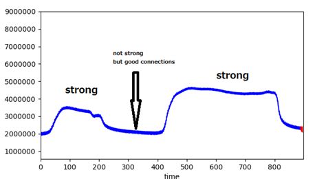 ADS Ads Bias Out Data Converters Forum Data Converters TI E E Support Forums