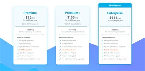 What Is Guided Analytics Ultimate Guide For Analytics And Reporting Dashboard Users Ad Hoc