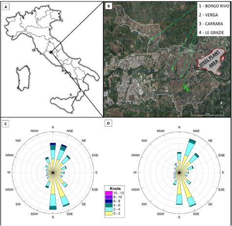 Figure 1 From Particulate Matter In An Urbanindustrial Environment