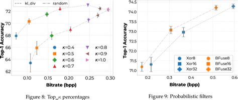 Figure From Federated Fine Tuning Of Foundation Models Via Probabilistic Masking Semantic
