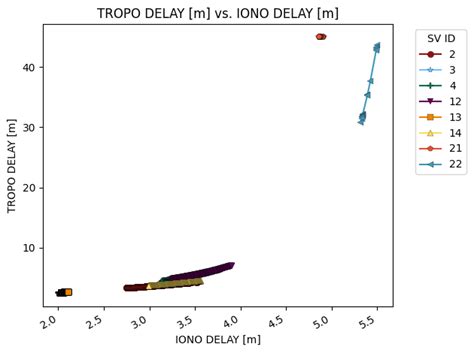 Plot Metric Gnss Lib Py Documentation
