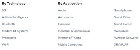 Qualcomm A Bear Market Opportunity Nasdaq Qcom Seeking Alpha