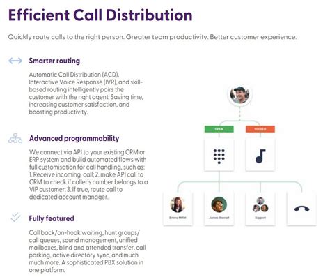 Hybrid Comms On Linkedin Customerexperience Phonesystem Ucaas Voip Hybridcomms