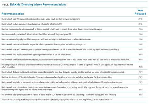 Choosing Wisely Next Steps Mdedge
