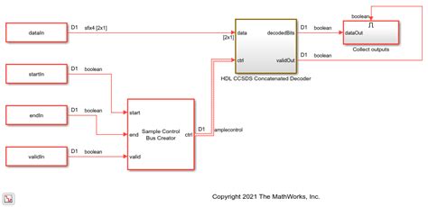 Decode Ccsds Reed Solomon And Convolutional Concatenated Code