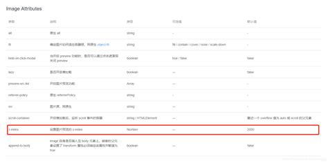 element ui dialog z index 递增问题 el dialog z index csdn博客