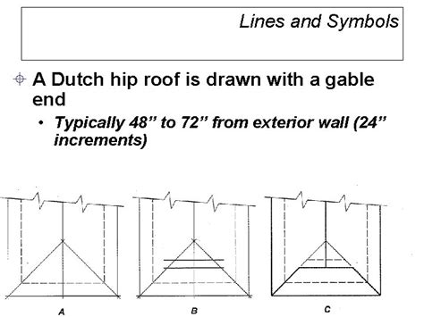 Chapter 23 Roof Plan Layout Lines And Symbols